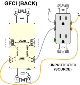 Wiring a GFCI Outlet with Diagrams - Pro Tool Reviews