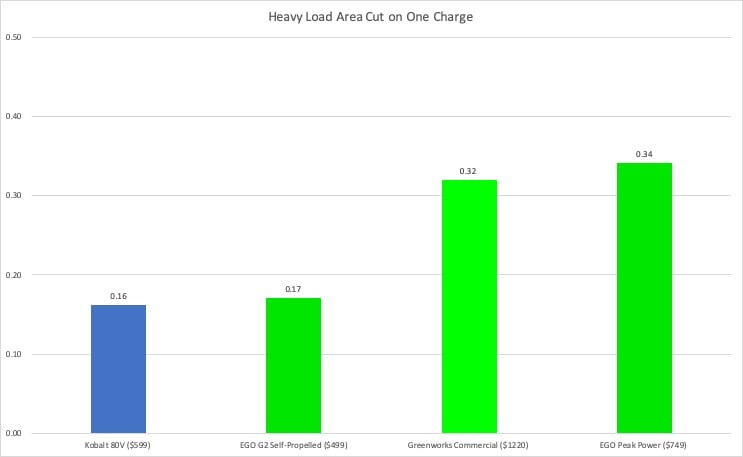 Best Battery-Powered Lawn Mower Comparison Review - Cutting Deeper ...