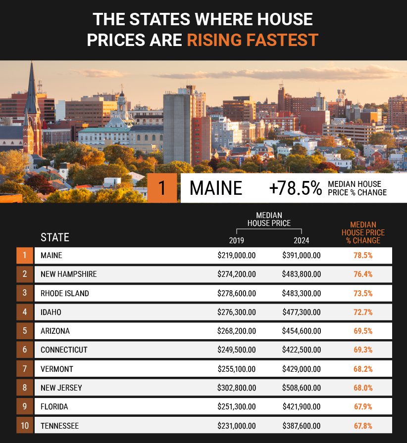 Most Affordable States When Buying a Home - Pro Tool Reviews
