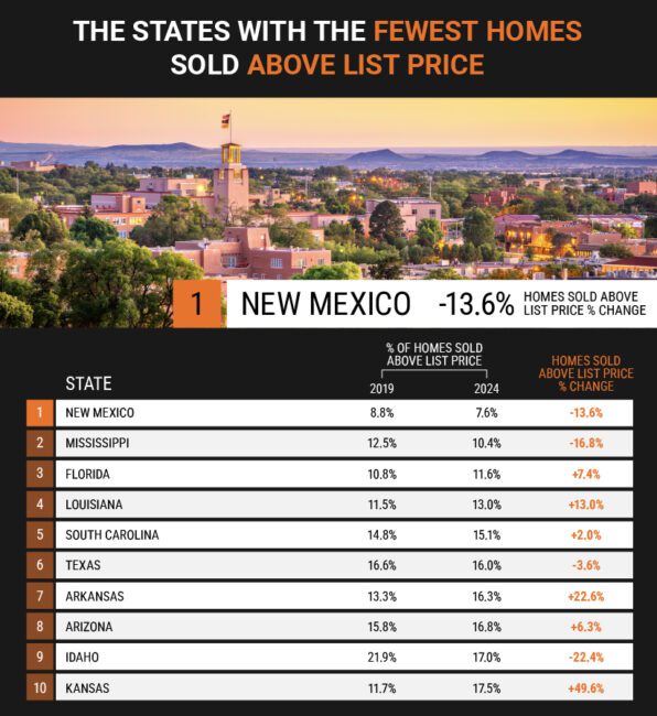 Most Affordable States When Buying a Home - Pro Tool Reviews