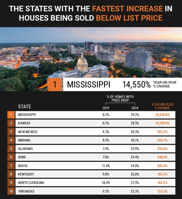 Most Affordable States When Buying a Home - Pro Tool Reviews