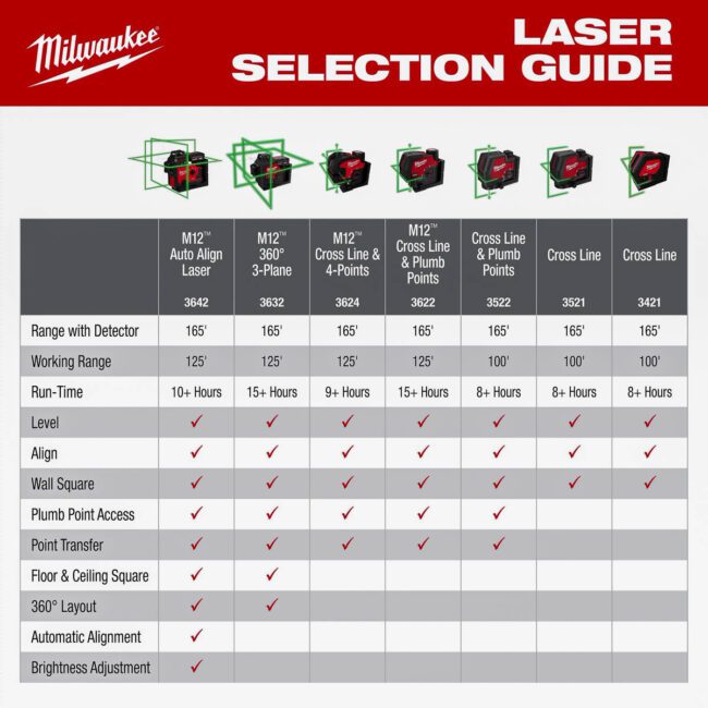 Milwaukee M12 Auto-Aligning Laser Level: Effortless Accuracy